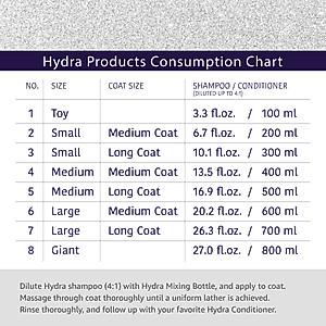 Hydra Volumizing Shampoo, Styling Pet Shampoo for Dogs and Cats, 33.8 Oz