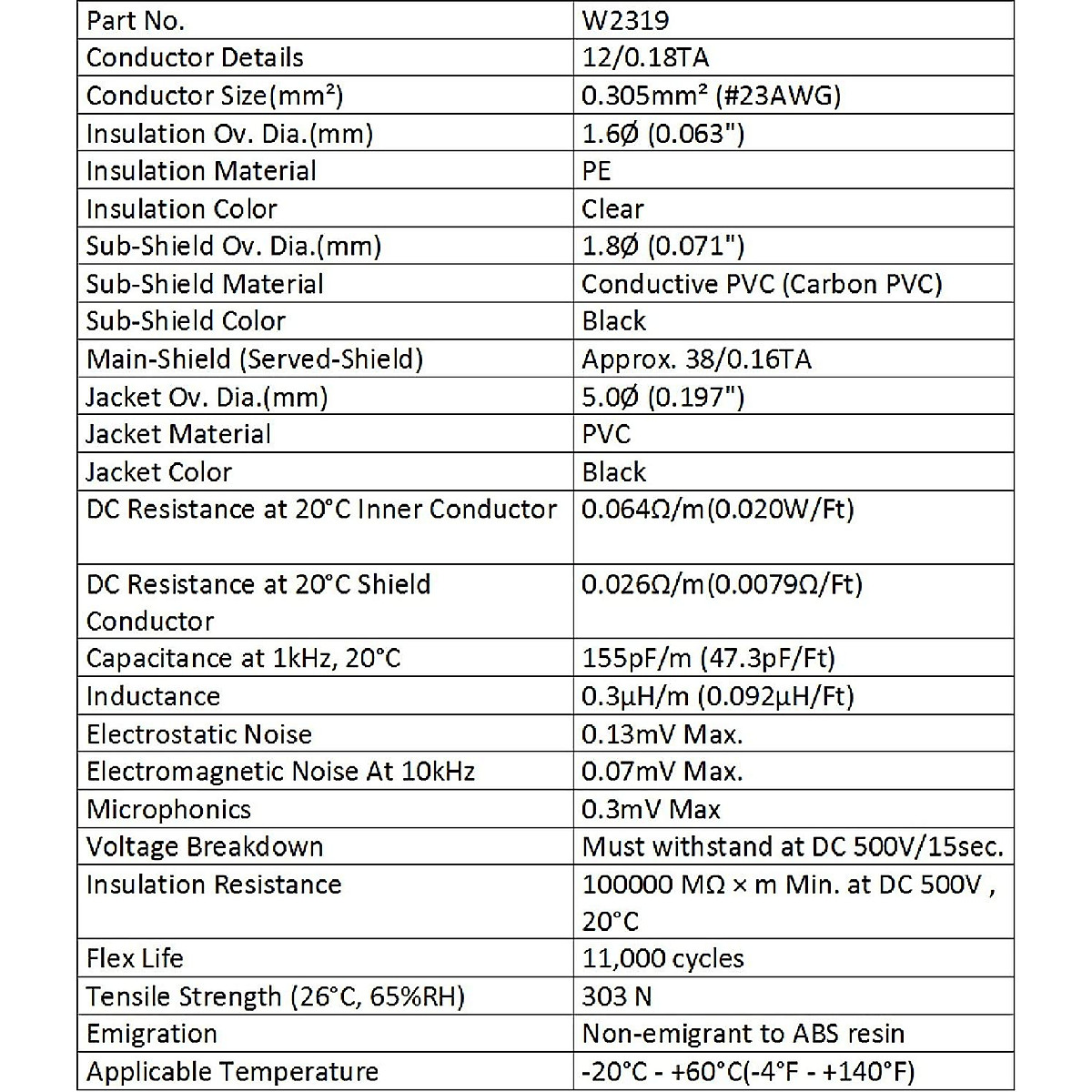 WORLDS BEST CABLES 6 Units - 6 Inch -Pedal, Effects, Patch, instrument cable CUSTOM MADE made using Mogami 2319 wire and Eminence Gold Plated ¼ inch (6.35mm) R/A Pancake type Connectors