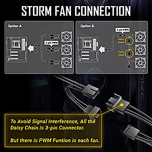 Antec PWM PC Fans, 120mm Fan, 66.56CFM, 2.7mmH₂O, PWM Case Fan, 4 Pin PWM Connector, Computer Fans with 2000 RPM, Storm Series 3 Packs