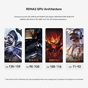 Beelink SER6 Mini Desktop PC with AMD Ryzen 9 6900HX 8C/16T, 16GB DDR5 500GB NVMe M.2 SSD, Triple Display Output, WiFi 6, 2.5G RJ45, Bluetooth 5.2 W-11 Gaming Mini Computer