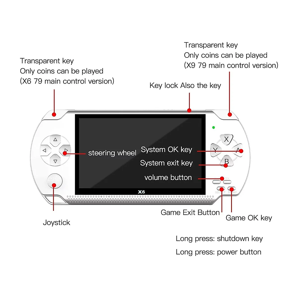 New 4.3" Full Color High-Speed Crisp TFT Widescreen Video Game Console Built-in 10000 Games, with Mini 5P USB, 3.5mm AUX Earphone Output/TV Output, TF Card Holder(White)
