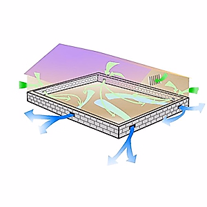 Durablow 220 CFM Air-Out Stainless Steel Crawl Space Vent Fan, Dual Fans, Foundation Vent, Radon Mitigation, for Crawl Space, Basement, with Freeze Protection Thermostat (Stainless steel silver, M2)