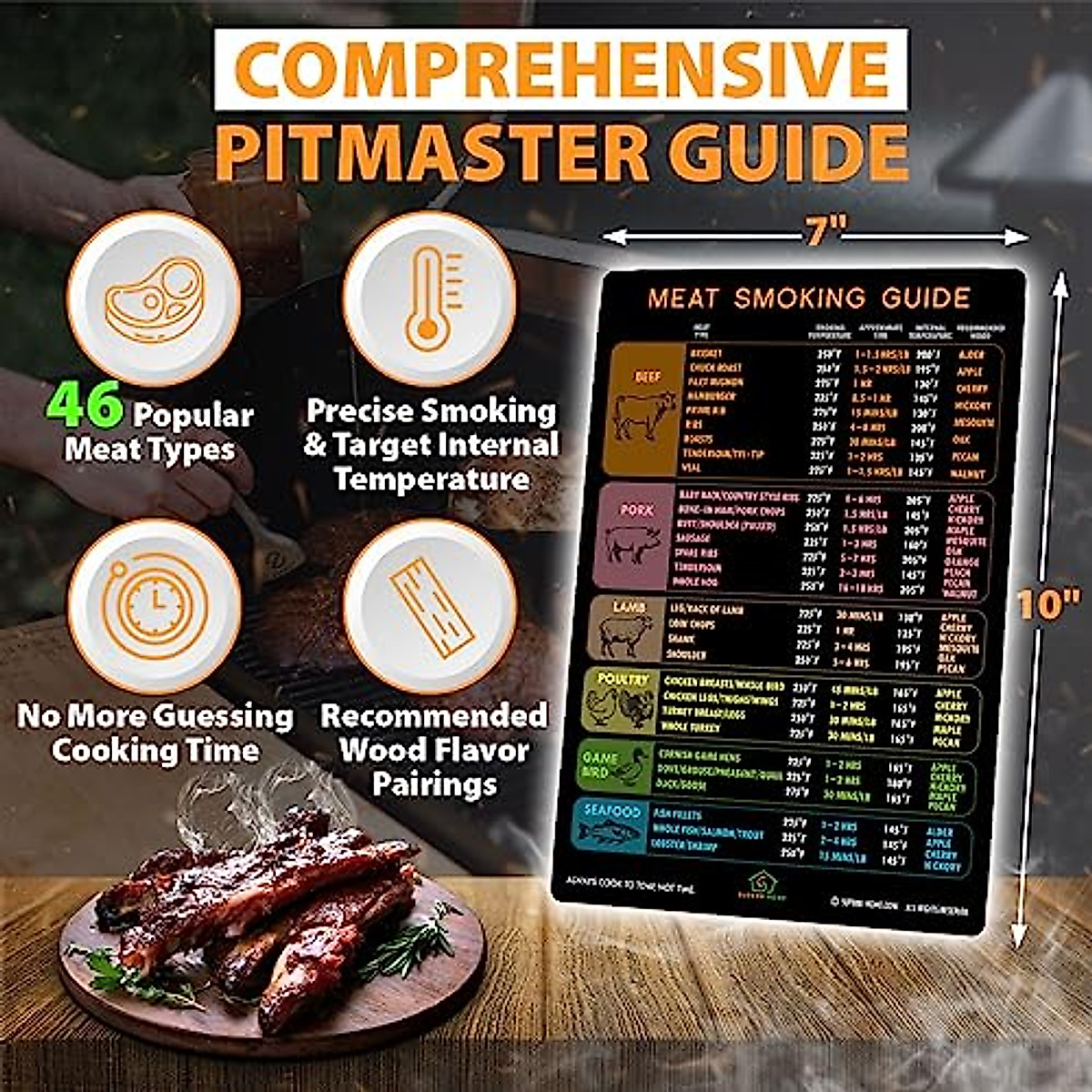 Best Improved Version Accurate Meat Smoking Guide Magnet More Popular Meats (46) & Wood Flavors Bigger Text Pitmaster Target Temperature Time BBQ Pellet Smoker Grill Grilling Accessories Gifts