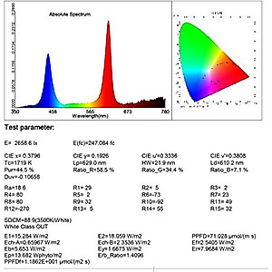 100W Led Grow Light Bulb Full Spectrum,Plant Light Bulb with 150 LEDs for Indoor Plants,E26/E27 Socket,Grow Lamp for Hydroponic Indoor Garden Greenhouse Succulent Veg Flower