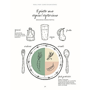 Organizzarsi in cucina con il meal prep. Programmare i pasti della settimana per tutta la famiglia