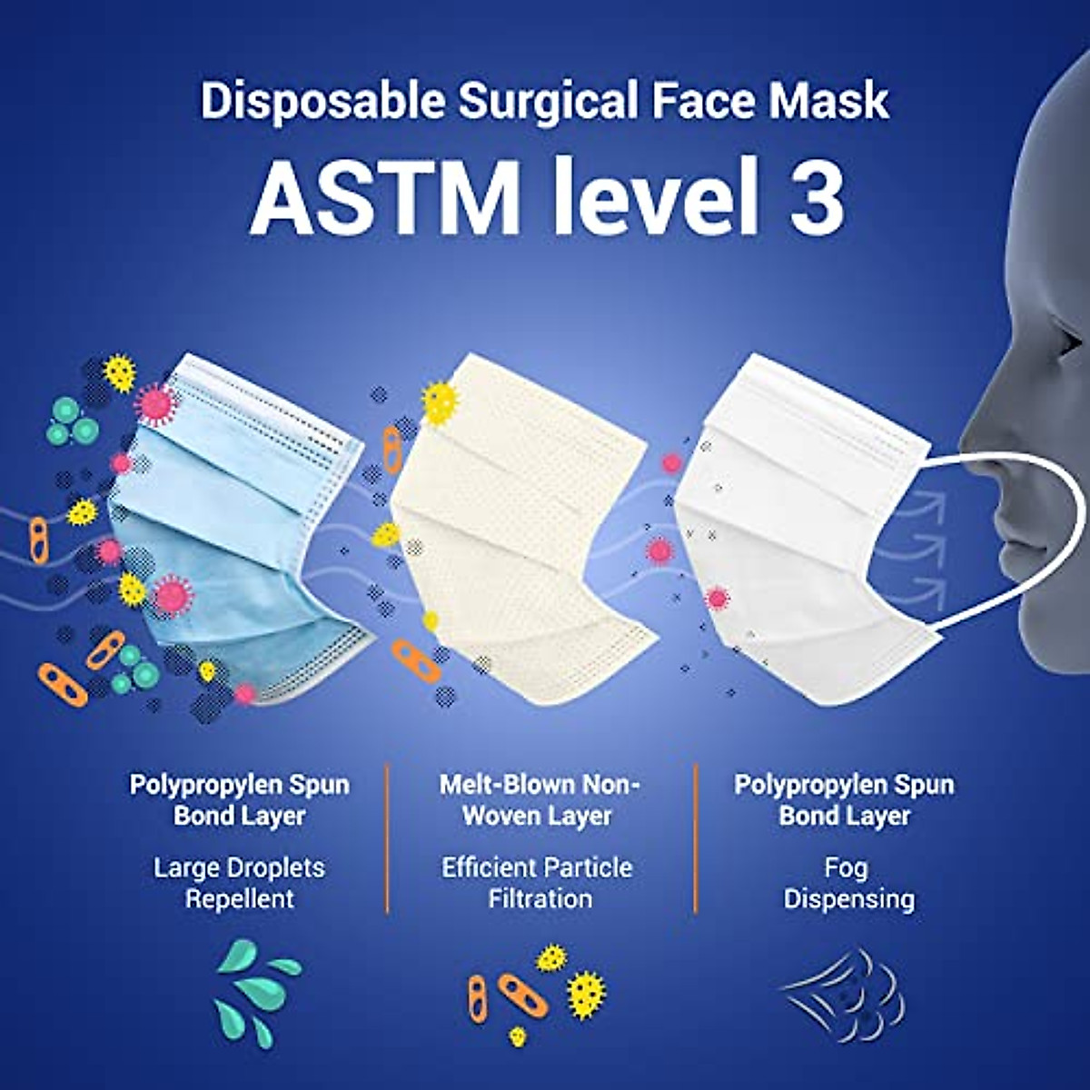 MAVINA Medical Grade Face Masks Disposable Made in USA, EcoGuard Face Mask 3 Ply ASTM Level 3 Disposable Face Masks for Adults, 50 Pack