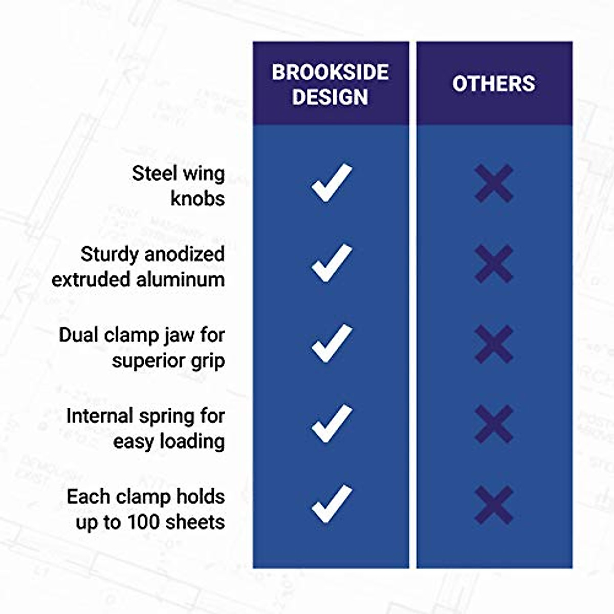 Brookside Design PC630 set of 6 30" heavy duty print clamps