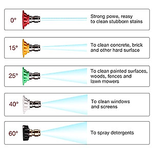 HOUSE DAY Replacement High Pressure Washer Gun with 16 Inch Extension Wand, 5000 PSI,Deluxe Power Washer Gun with M22-15mm or M22-14mm Fitting, 5 Nozzles Tips, 1/4" Quick Connect Female,40 Inch Long