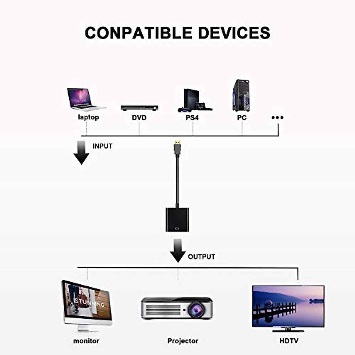 HDMI to VGA Adapter, Gold-Plated HDMI Converter (Male to Female) Compatible for Computer, Desktop, Laptop, PC, Monitor, Projector, HDTV, Chromebook, Raspberry Pi, Roku, Xbox and More