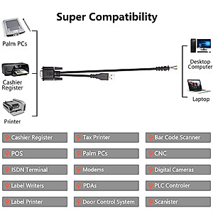 SinLoon USB to RS232 Serial Adapter & Bare Wire,USB 2.0 Male to DB9 Female Serial Cable for Windows 10, 8.1, 8, 7, Vista, XP, 2000, Linux and Mac OS X, macOS