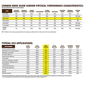 Wells Lamont Men's Lined HydraHyde Winter Leather Work Gloves, Large (Wells Lamont 1196), Saddle tan