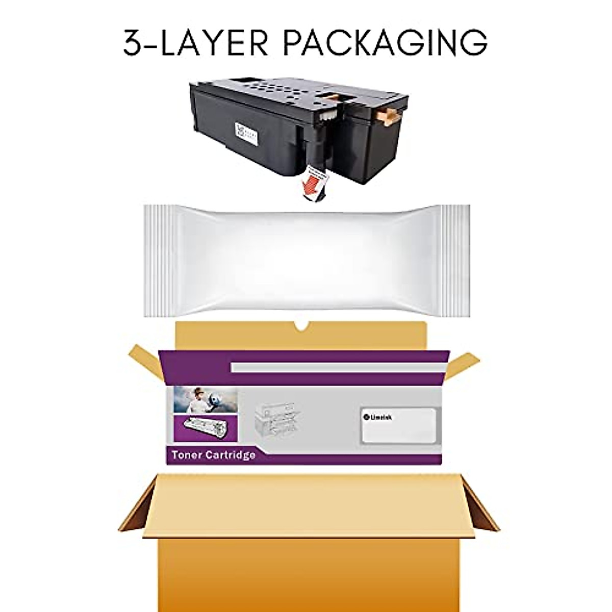 Limeink Compatible Toner Cartridge Replacement for Dell E525W Toner Cartridges for Dell E525w Cartridge for Dell Toner E525w for Dell Toner e 525w H3M8P Ink for Dell e525w for Dell e 525w Toner 5 Pack