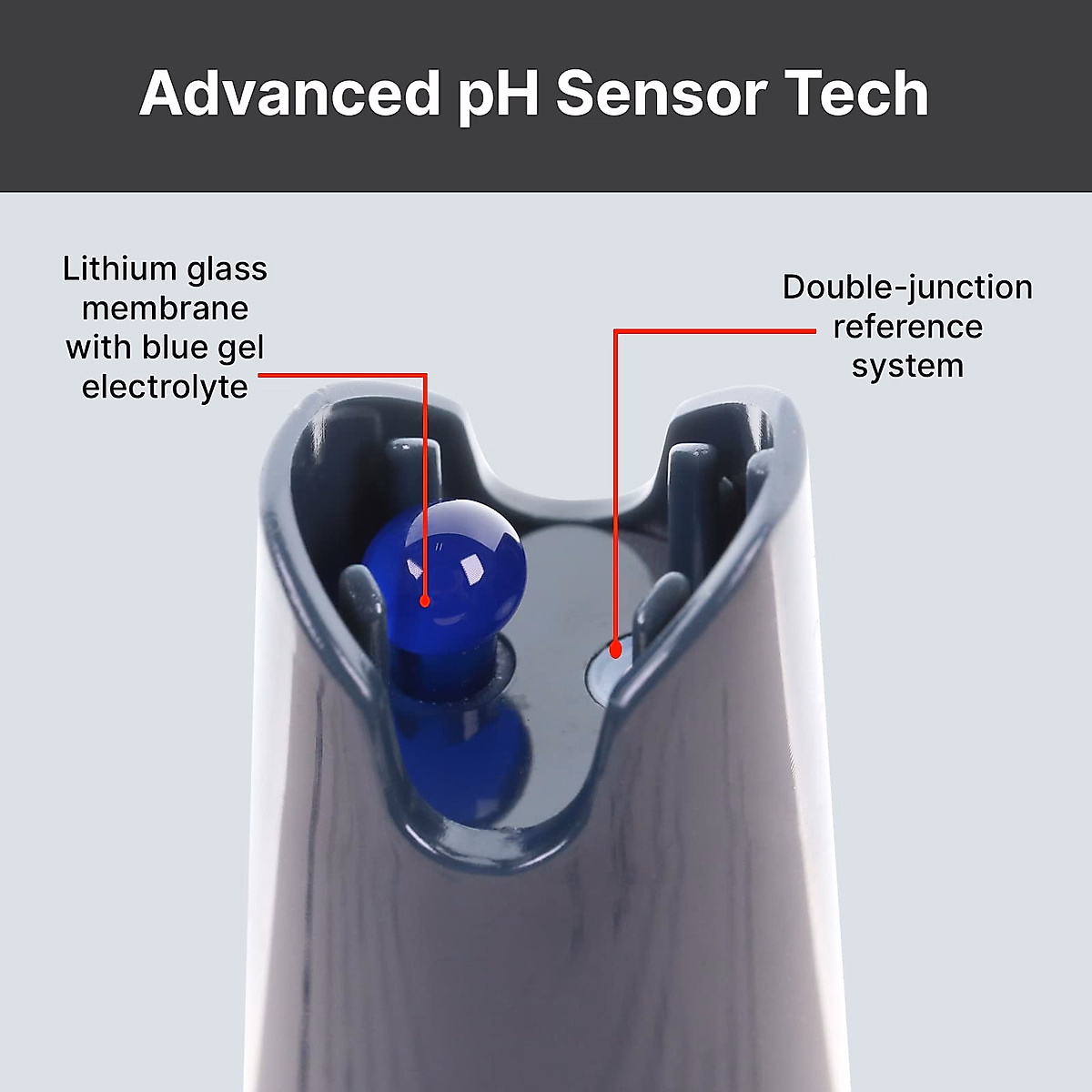 Apera Instruments GroStar Series GS1-P pH/ORP Pen Tester Kit with Replaceable Double-Junction pH Probe and ORP Probe for Hydroponics Water Quality Testing, Gen II