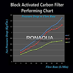 5MC-25PK 5 Micron 10-Inch carbon Block Water Filter Cartridge Coconut Shell Activated Carbon WELL-MATCHED with WFPFC8002, WFPFC9001, WHCF-WHWC, WHEF-WHWC, FXWTC, SCWH-5, 25-Pack