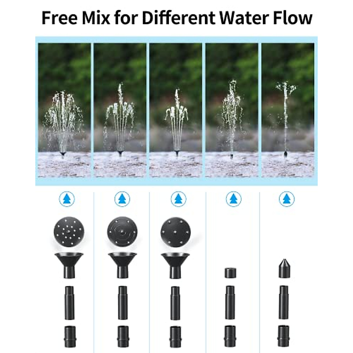 NFESOLAR Solar Fountain Pump with 1500mAh Battery Backup, 3.5W Solar Fountain Pump for Bird Bath with 4ft Tubing, 40GPH Solar Water Pump for Small Pond Garden Pool Water Feature Yard