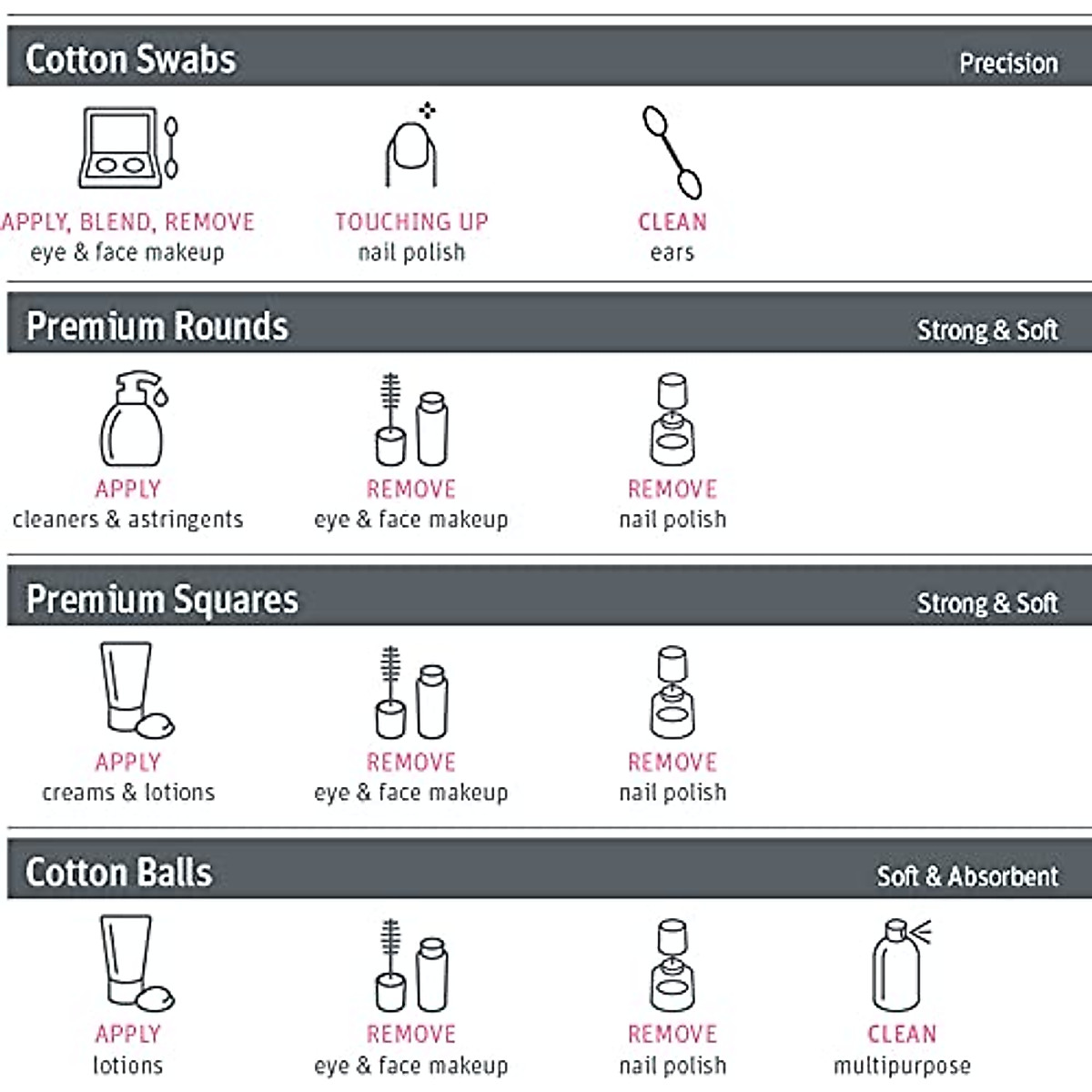 Simply Soft Premium Jumbo Cotton Cleansing Pads, 100% Pure Cotton, Large 3.5” x 4.5” Cotton Pads (200 Count)