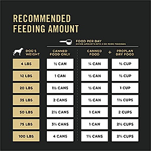 Purina Pro Plan High Protein Dog Food Wet Pate, Chicken and Carrots Entree - (Pack of 12) 13 oz. Cans