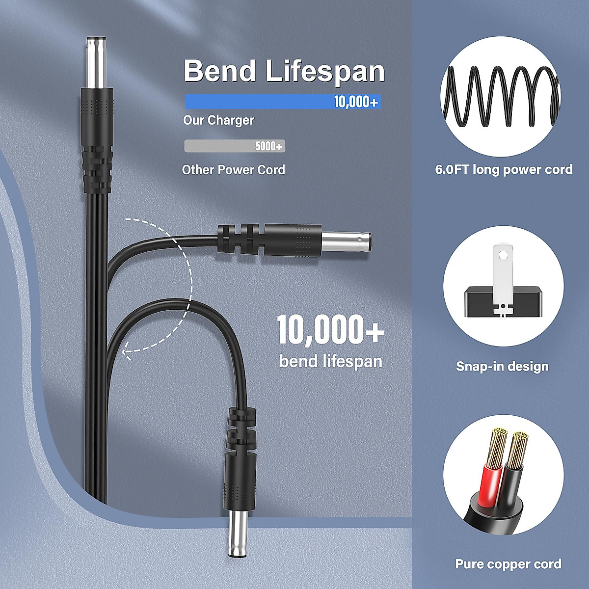 UL Listed Power Cord for Pure Wave CM-05 CM-07 Charger for PADO CM7 CM5 Dual Motor Massager AC/DC Adapter Compatible with CM05 CM07 Series Adaptor