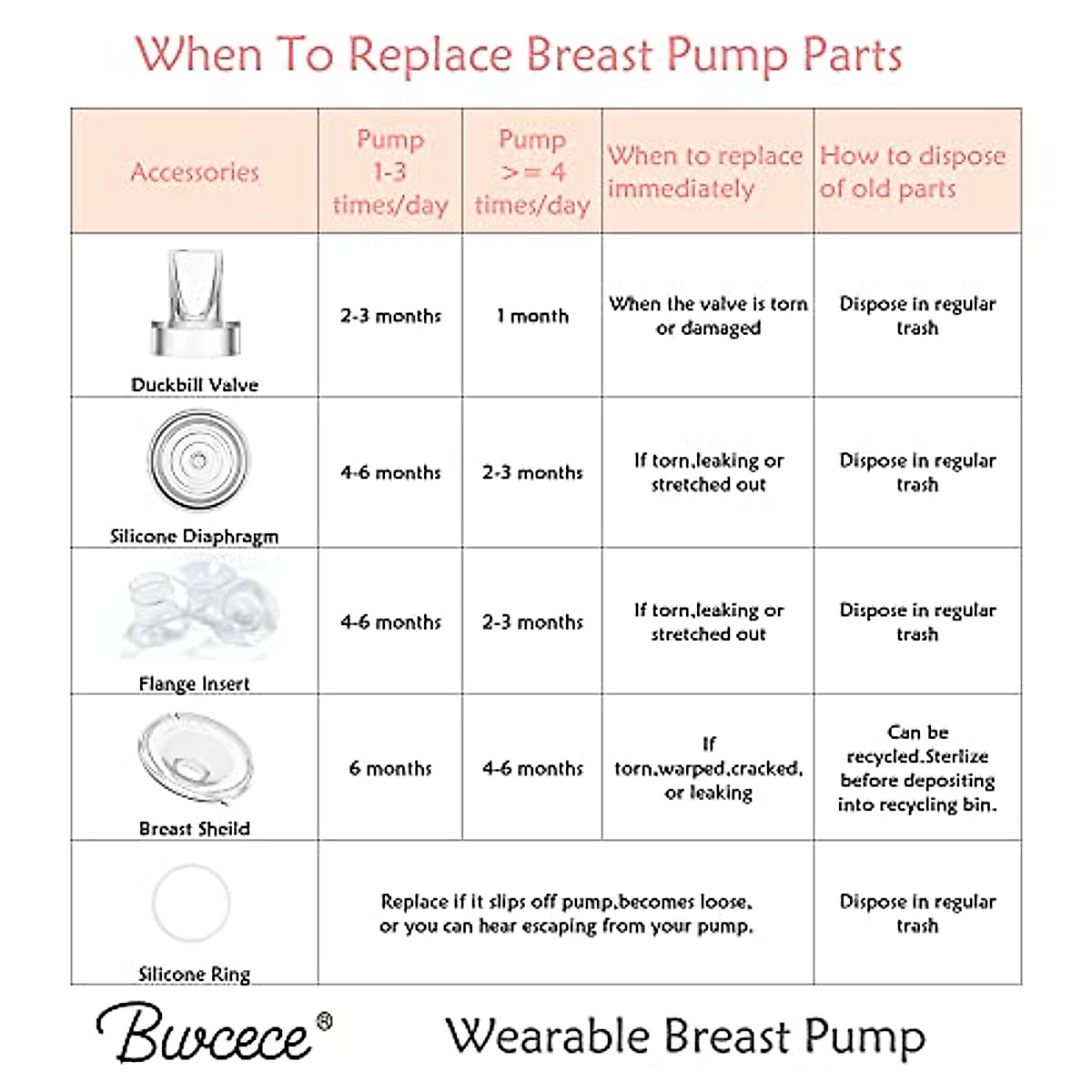 Bwcece Breast Pump Flange 27mm Compatible with S9/S9 Pro/S12/S12Pro Wearable Breast Pump Accessories.Wearable Breast Pump Shield/Flange Insert Replacement.S9/S9Pro/S12/S12Pro Parts Replace,27mm(2PCS)