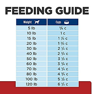 Hill's Prescription Diet g/d Aging Care Chicken Flavor Dry Dog Food, Veterinary Diet, 8.5 lb. Bag