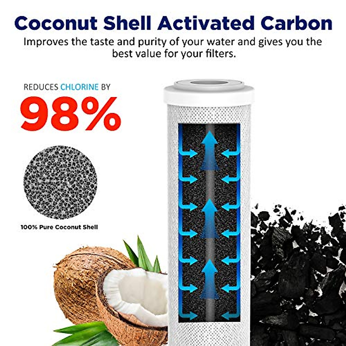 2x Carbon Filters, 1x 50GPD RO Membrane, and 2x T33 Inline Post Carbon Water Filter, Fits Under Sink RO Drinking Water Purifier Systems