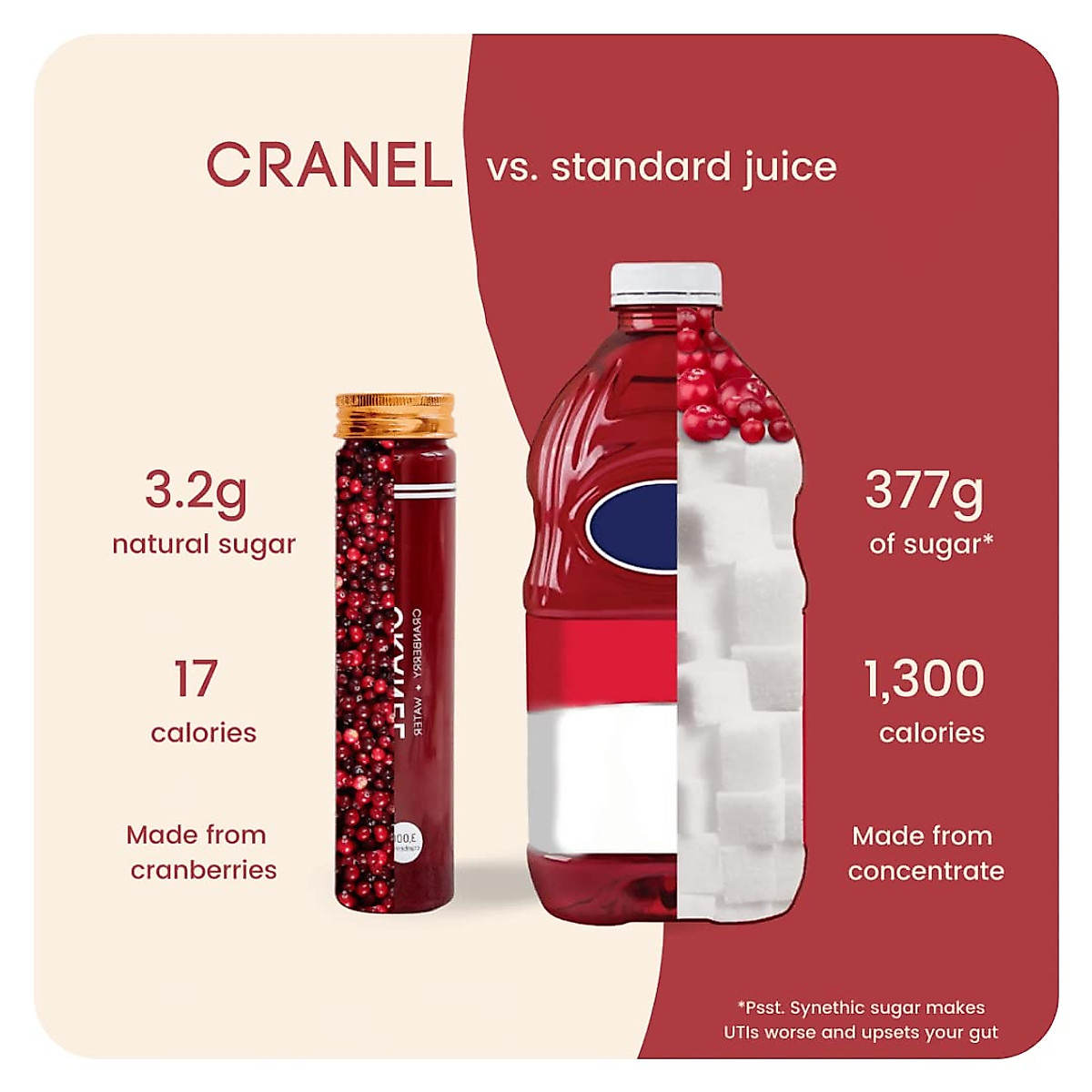CRANEL UTI Support Cranberry Elixir, 4X Bottles (Monthly Supply) Clinically-Proven & Antibiotic-Free, Packed with 3,000 Real Cranberries (Tart Taste) Vegan & Non-GMO, Zero Added Sugar