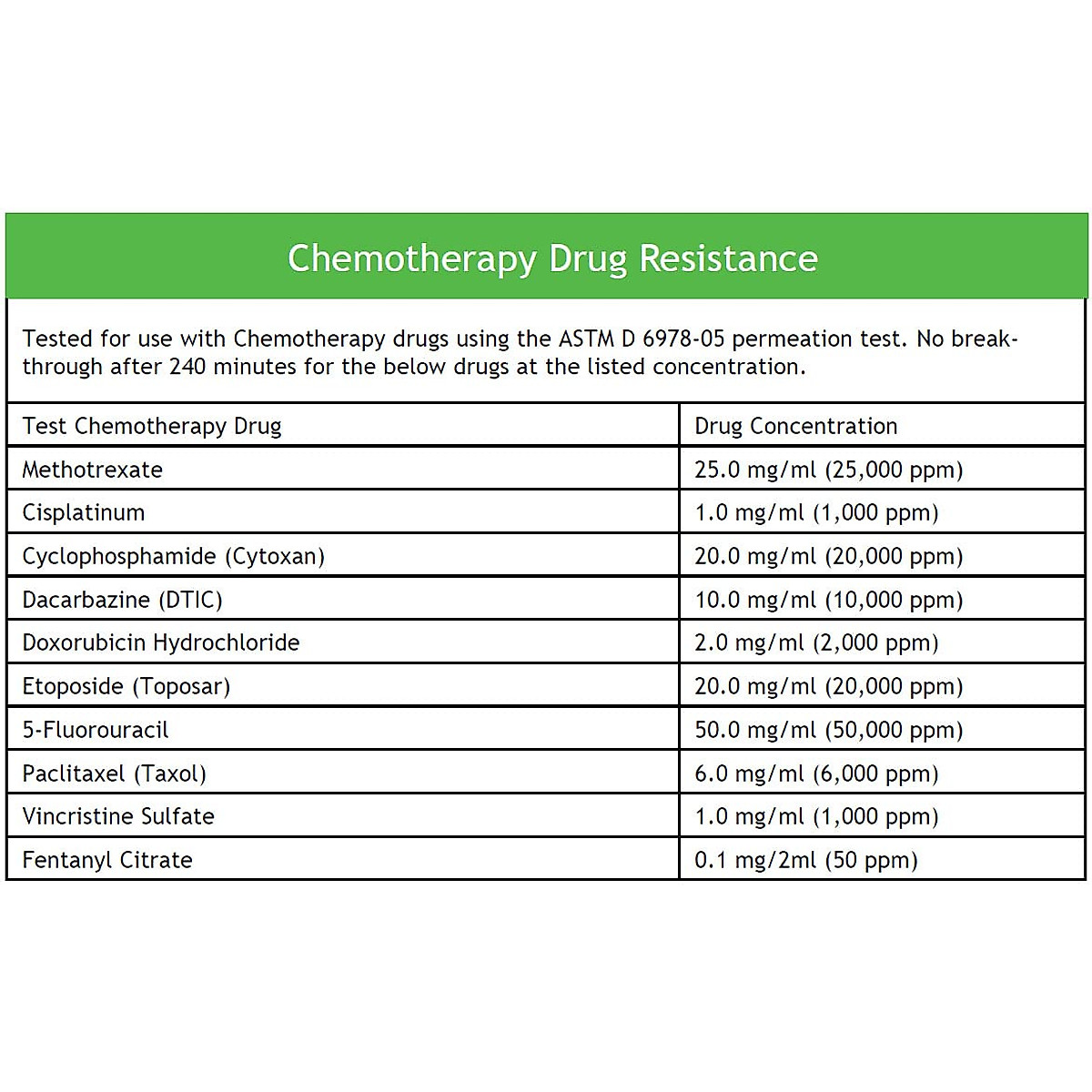 GripProtect Precise Nitrile Exam Gloves | 4 Mil | Chemo-Rated | (Small, 100)