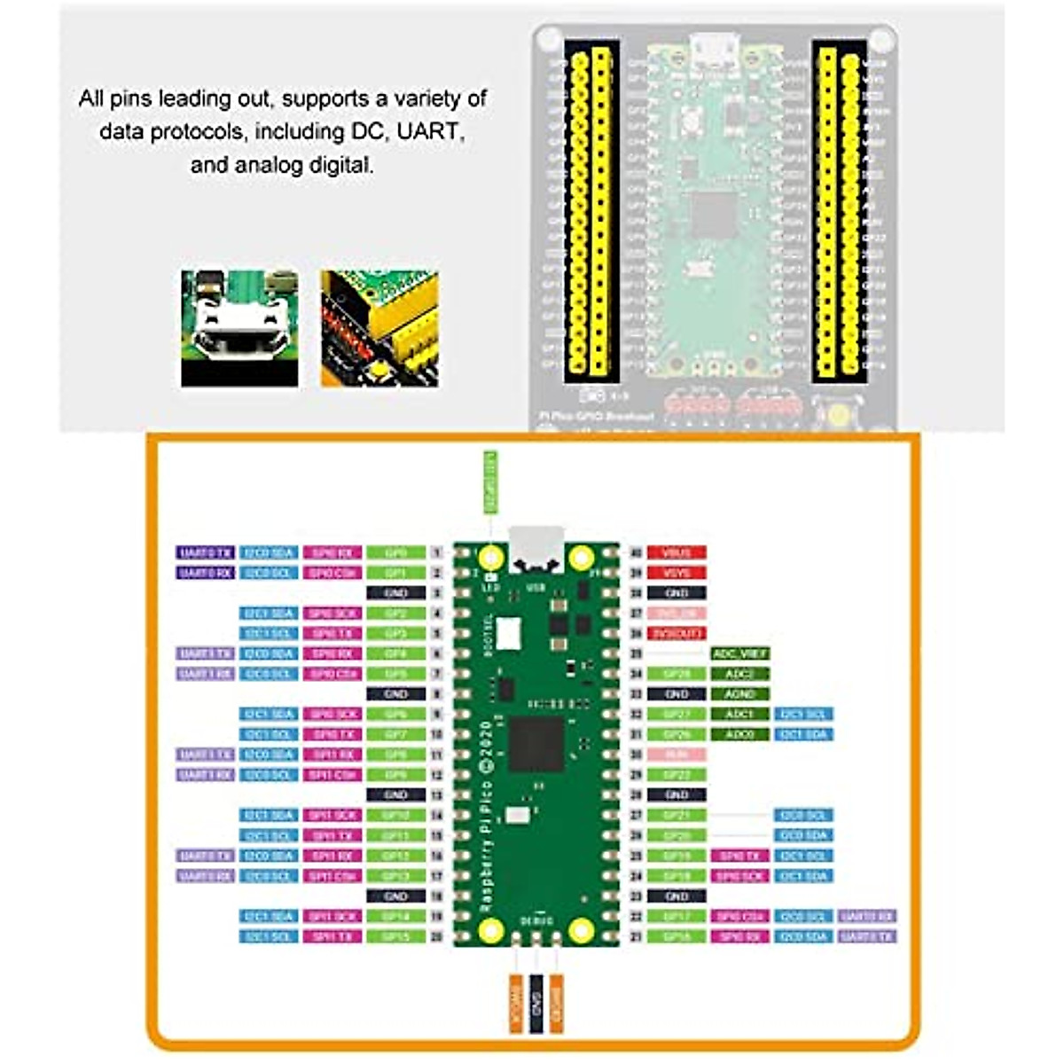 Sanpyl Expansion Board for Pi SWD Debugging Smart Control, 40Pin Quick Connection No Welding Quick Connection Development Board with Reset Button