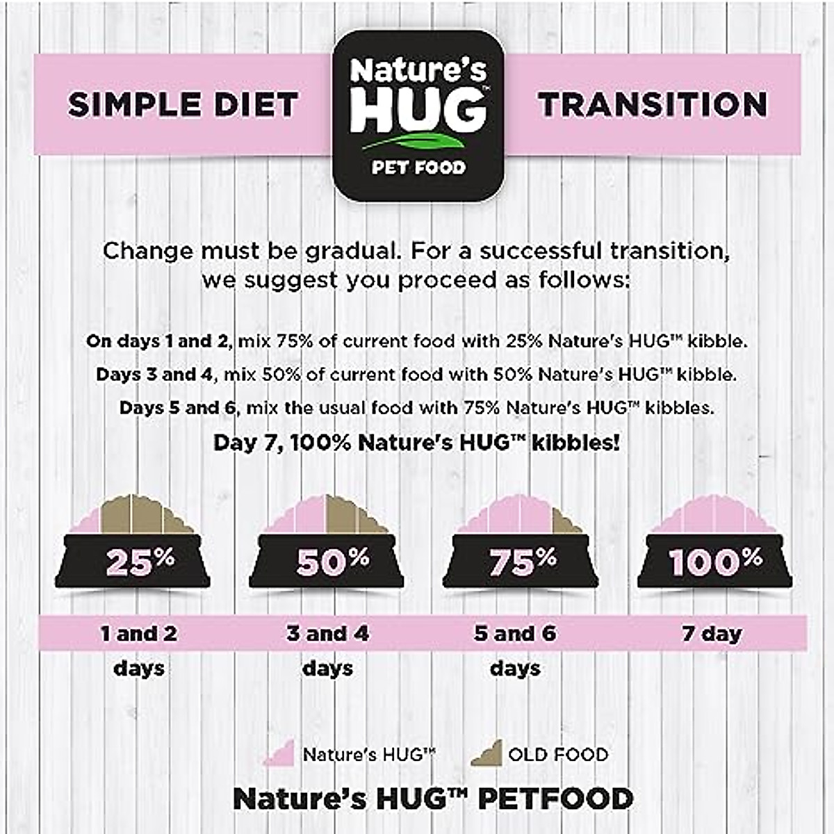 Nature's HUG Nutrients for Growth Kitten Dry Cat Food for Sensitive Stomachs, 4 lbs., Grain Free and Non-GMO, Hypoallergenic, Sustainable Clean Protein with Probiotics, Ages 2-12 Months
