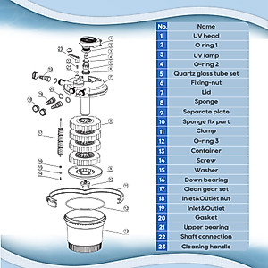 Bio Pressure Pond Filter with Built-in 13 W U-V Light Up to 1600 Gallons, Koi Pond Filter System with Convenient Cleaning Crank Handle, Easy to Clean, Designed for Cleaning Ponds, Aquarium, Fish Tank
