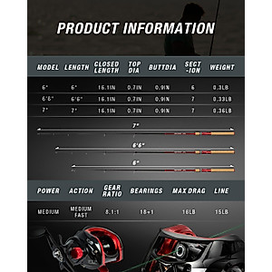 Ghosthorn Graphite Fishing Rod and Reel Combo, Bait Casting Telescoping Fishing Pole Collapsible Portable Travel Kit with Carrier Bag for Freshwater Fishing Gift for Men Women