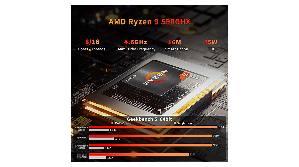 msecore Mini PC with AMD Ryzen 9 5900HX | Compact 4K Business Desktop