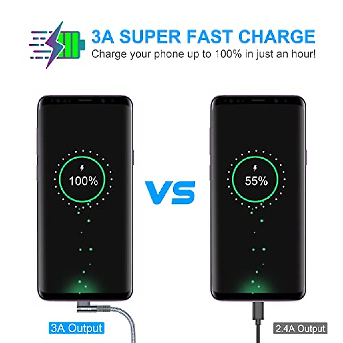 Updated 6FT USB C Cables (2-Pack), 3 Amps Quick Charging Type C Cable, USB A to USB C Fast Data Sync Transfer, Durable Nylon Braided Cable for iPad, Samsung, Google Pixel, Nexus and More (Silver)