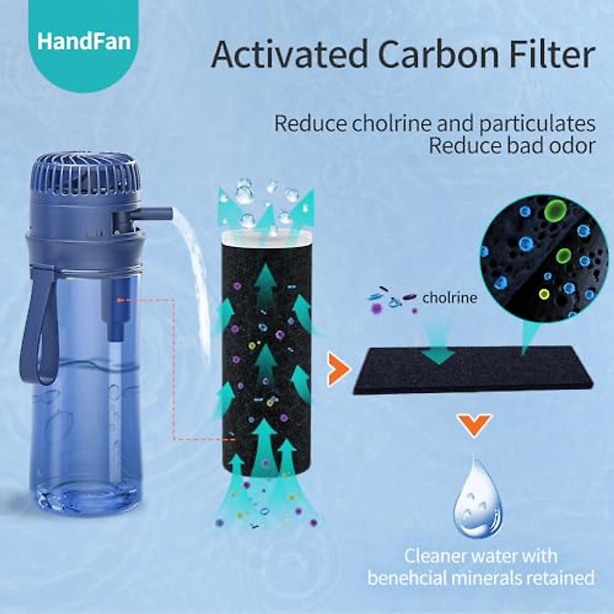 HandFan Bottle - 20 oz, 2 Lids (Straw Lids), Leak Proof - Fitness Water Bottles and Flasks with Cooling Handheld Fan for Men, Women and Children - Valentine's Day Gift for Men or Women - Blue