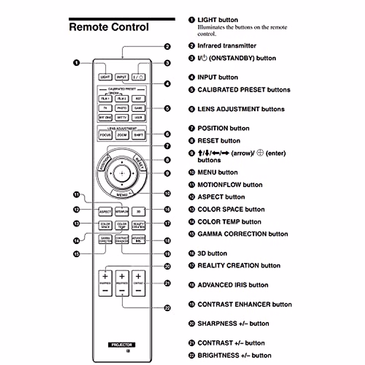 Can-Meageren RM-PJ28 Compatible Projector Remote Control for Sony Projector