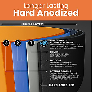 Gotham Steel Pro 17 Piece Pots and Pans Set Nonstick Cookware Set, Complete Hard Anodized Ultra Durable Ceramic Cookware Set for Kitchen, Stovetop/Dishwasher Safe, 100% Healthy and Non Toxic