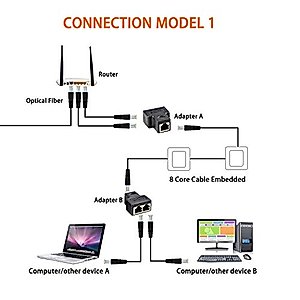 Ethernet Splitter & RJ45 Ends, Ethernet Splitter 1 to 2 for RJ45 Cat5/Cat5e/Cat6/Cat7 Cable -2 Pack, hehuangTech Ethernet Cable Splitter.