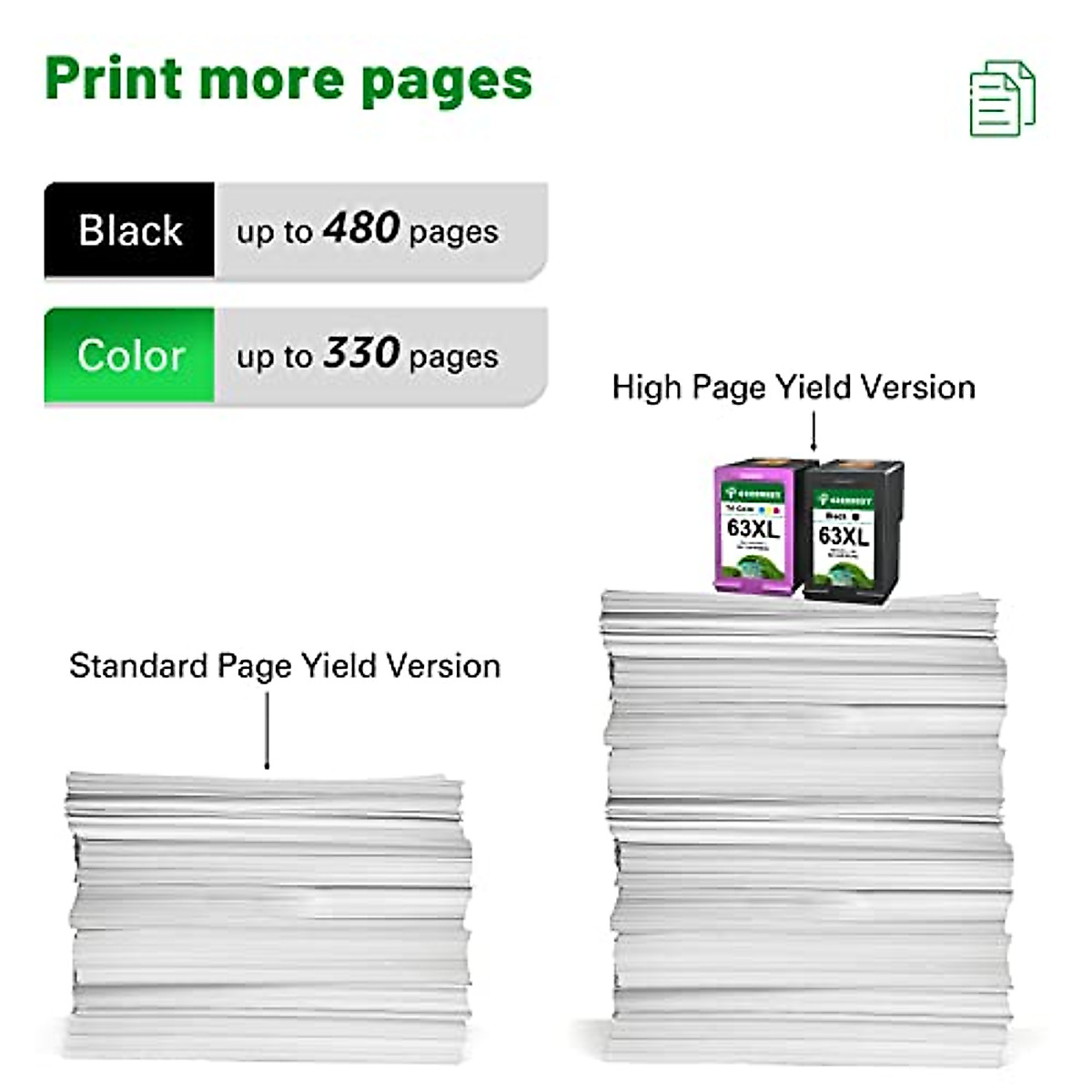 GREENSKY Remanufactured Replacement for HP 63 Ink 63 XL 63XL Ink Cartridges Black and Color for HP OfficeJet 3830 5255 5258 4650 3833 4655 Envy 4520 DeskJet 1112 3630 3634 Printer (2 Combo Pack)
