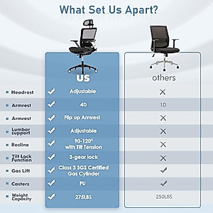 Ergonomic Mesh Office Chair with Footrest, High Back Executive Desk Chair with Adjustable Lumbar Support, Headrest and Tilt Lock, 4D Flip-up Arm-Black