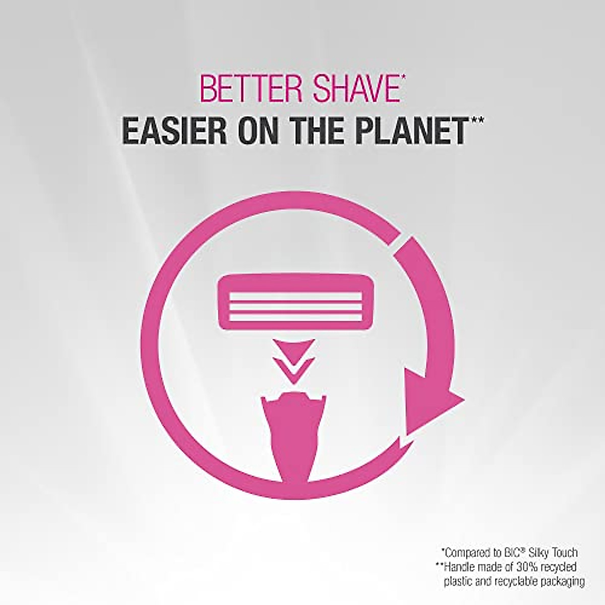 BIC Click 5 Soleil Women's Disposable Razors, 5 Blades With a Moisture Strip For a Smoother Shave, 2 Handles and 8 Cartridges, 10 Piece Razor Set