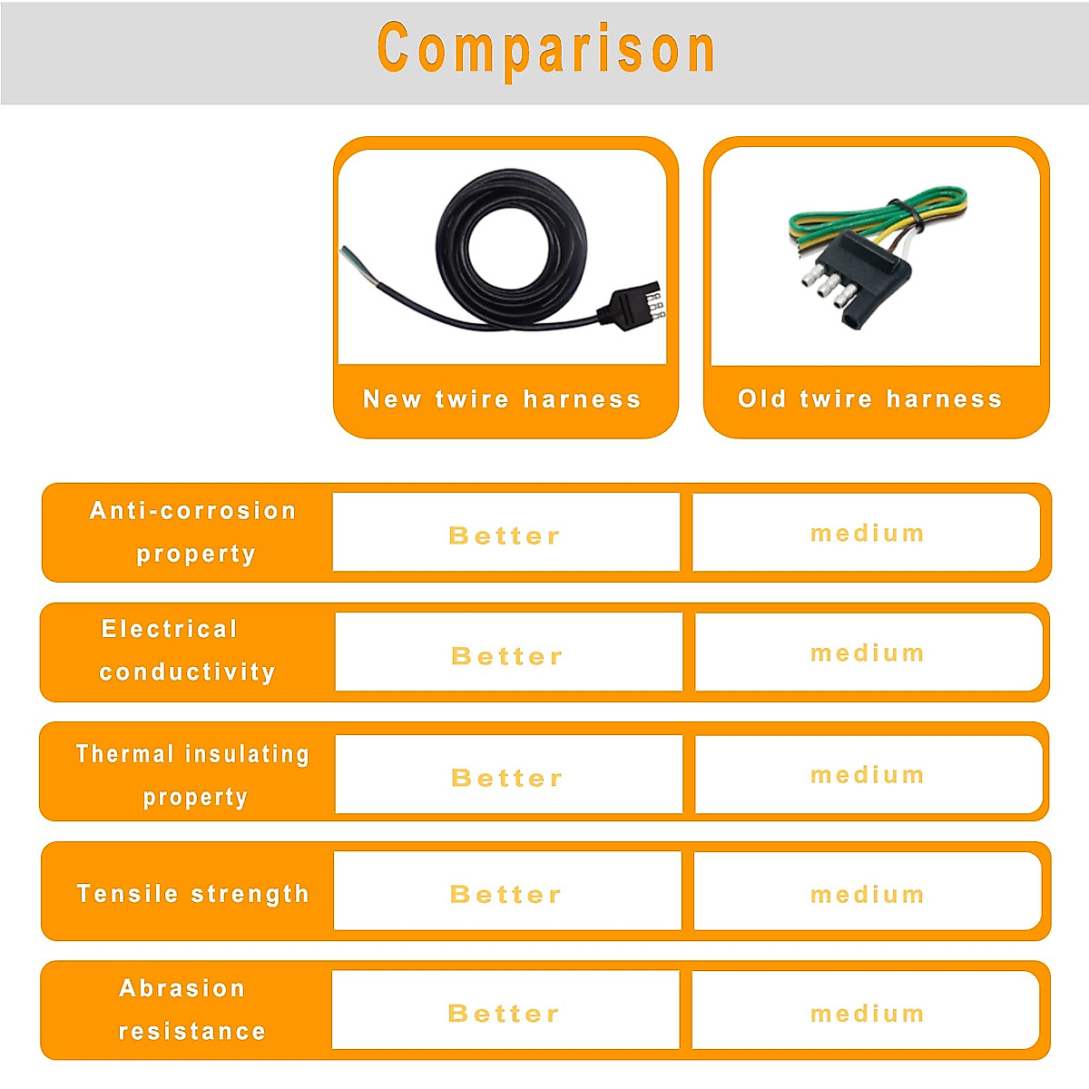 Adullama 4 Way Trailer Wiring Harness 30FT Jacketed Cable, 18AWG 4 Pin Flat Trailer Extension Connector Trailer Wire Color-Coded Pure Copper, Trailer-Side Male Replacement 4 Wire Trailer Hitch Wiring