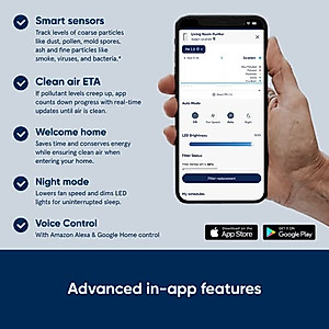 BLUEAIR Air Purifier Large Room, Table Top Air Cleaner for Dust Pet Dander Smoke Mold Pollen Bacteria Virus Allergen, Odor Removal, Home Bedroom Living Room, Alexa, Auto, HEPASilent, DustMagnet 5410i