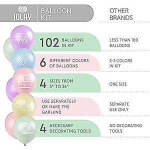 Pastel Balloon Garland Kit 36 inch Giant Macaron Candy Balloons, Rainbow Unicorn Balloon Arch Kit Birthdays Shower Wedding Bachelorette Gender Reveal DIY Backdrop Party Supplies Decorations
