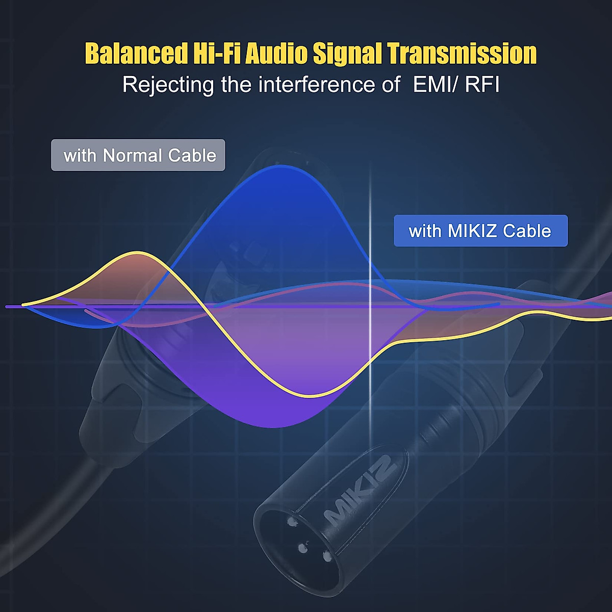 MIKIZ XLR Microphone Cables 6 Feet 4 Pack - Pro Balanced XLR Audio Cables with 3-Pin XLR Male to Female
