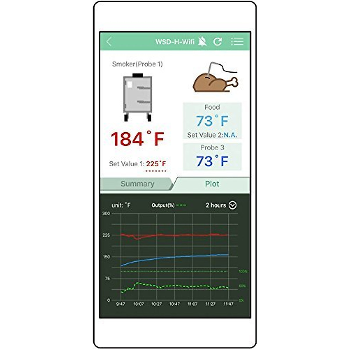 WiFi Electric Smoker Temperature Controller, 2 Probes, 1800 Watts