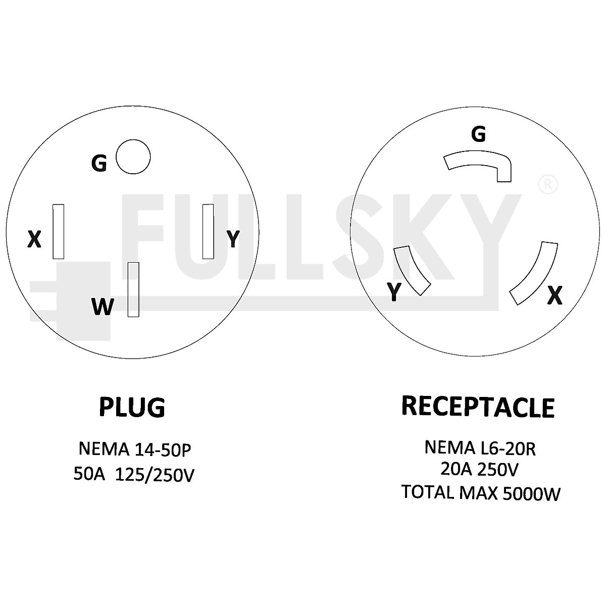 Fullsky FC-145L62 Generator & RV Adapter Cord NEMA 14-50P to NEMA L6-20R Male 14-50P Generator or RV Plug to Female L6-20R Lock 3 Prong Receptacle Adapter Output Maximum 20Amp 250Volt