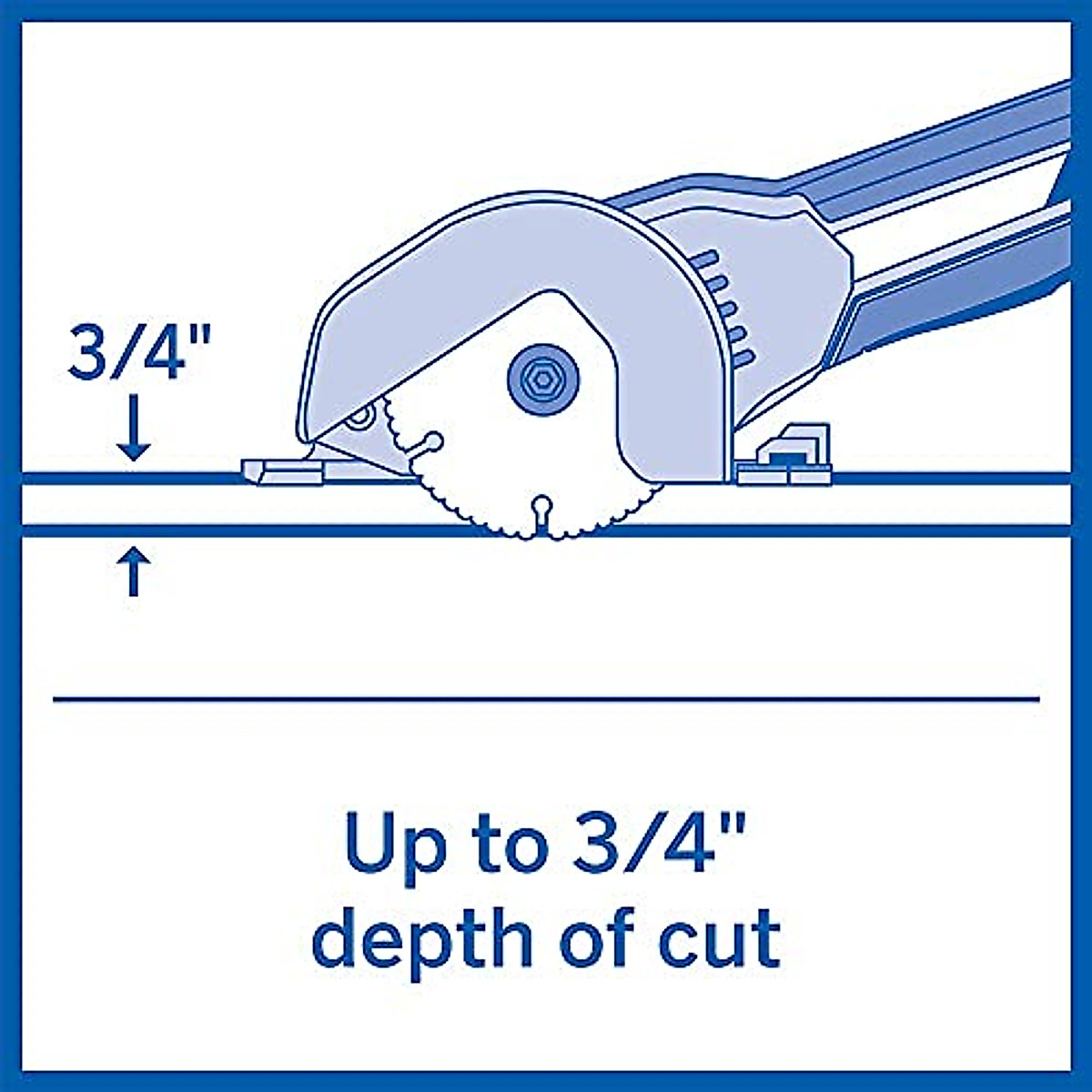 Dremel US20V-01 20V MAX Cordless Compact Saw Tool Kit (Renewed)