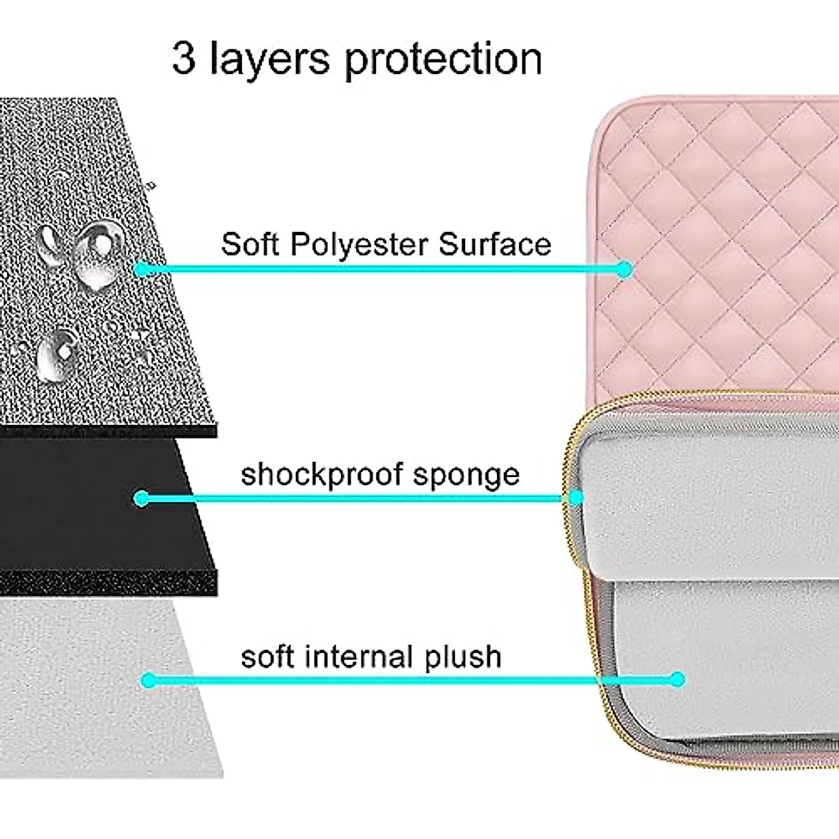 MOSISO Laptop Sleeve Compatible with MacBook Air/Pro, 13-13.3 inch Notebook,Compatible with MacBook Pro 14 inch 2023-2021 A2779 M2 A2442 M1, Square Quilted Polyester Horizontal Carrying Bag,Chalk Pink