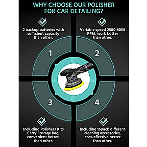 Cordless Car Buffers and Polishers Kit with 2pcs 12V Lithium Rechargeable Battery Polisher with Variable Speed, 2.0Ah Portable Buffer Kit for Buffer/Polisher/Sander (Dark Grey)