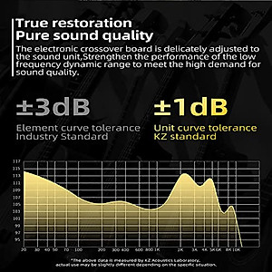 KZ EDS High Resolution Noise-canceling Headphones Professional Configuration Earphone in-Ear Monitoring Earbuds Portable earpieces Sports and Exercise Headset (Transparent Color Without mic)